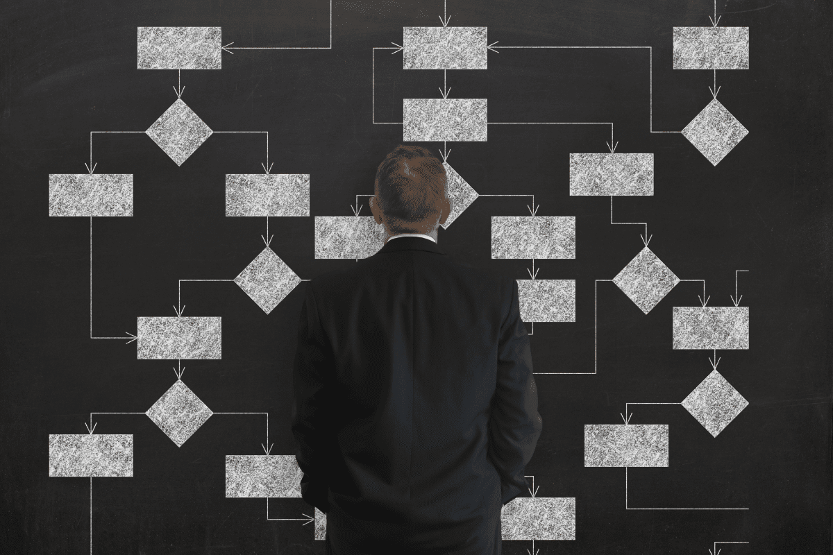 How to Create Effective Business Process Maps: Inspired by Six Sigma Process Maps - Miami Cloud
