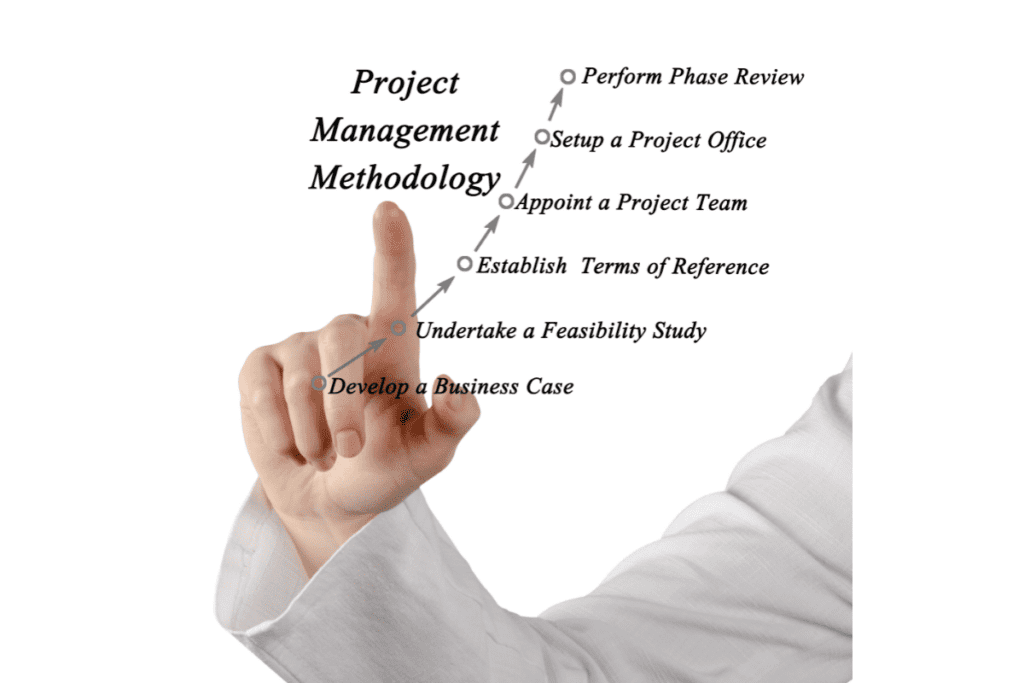 The Impact of Culture: How Organizational Culture Affects Project ...