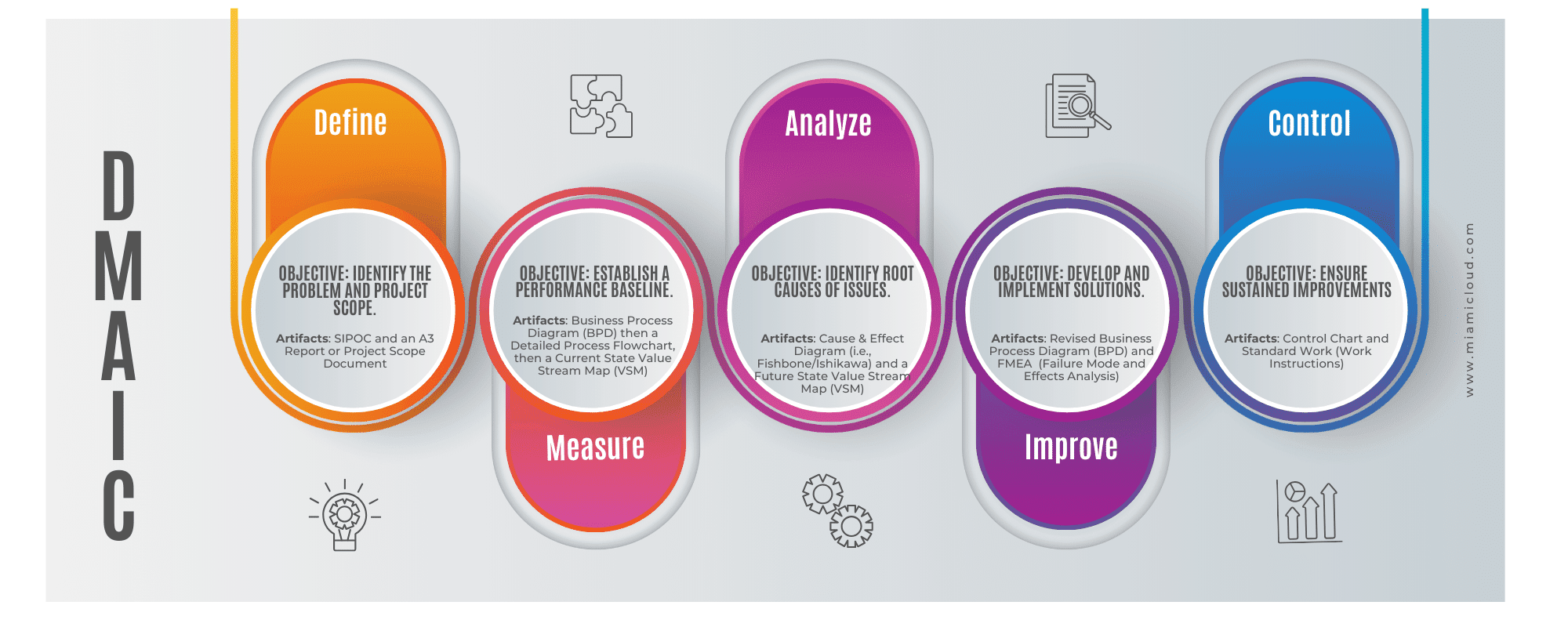 A Proven Guide to Six Sigma: Process Mapping vs Value Stream Maps ...