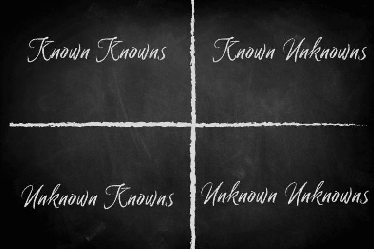 From Known Knowns to Unknown Unknowns: The Rumsfeld Matrix Explained ...